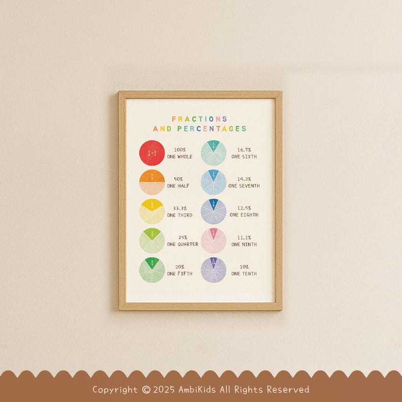 Fractions Poster Set: Math Classroom, Homeschool Decor (digital ...