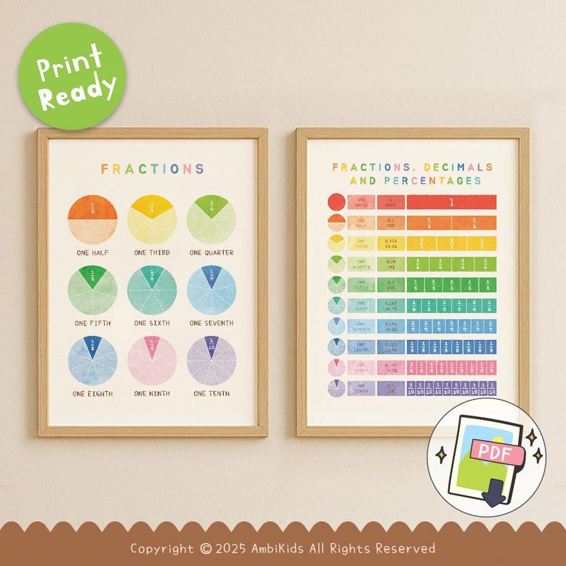 Fractions Poster Set: Math Classroom, Homeschool Decor (digital ...