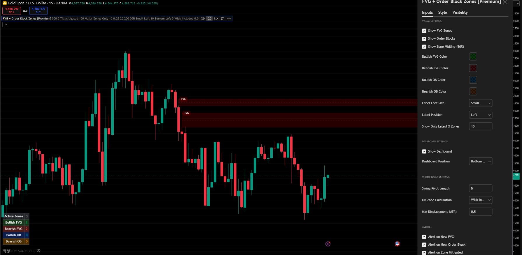 FVG + Order Block Zones Indicator | Smart Liquidity Zones | Non ...