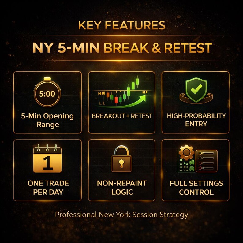 NY 5-minute Break Retest Strategy | Tradingview Pine Script - Etsy