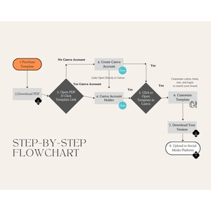 Acupuncture Instagram Post Templates | TCM Social Media (canva Editable ...