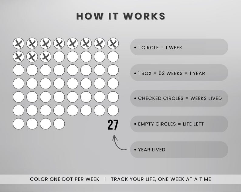 Tempus Fugit Life Calendar Printable | Map of Mortality Weeks Tracker ...