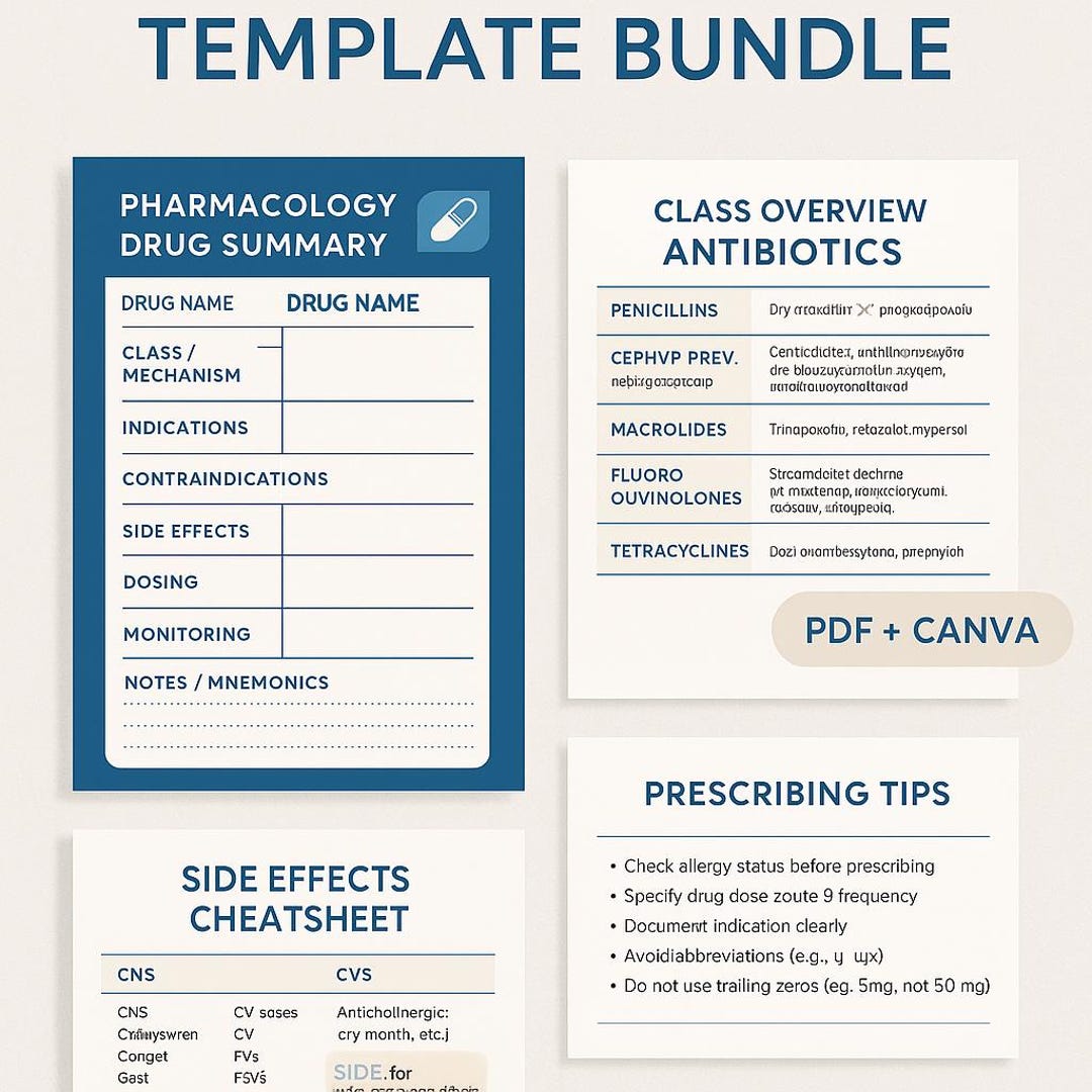Pharmacology Study Template Bundle | Editable Med Student Drug Chart ...