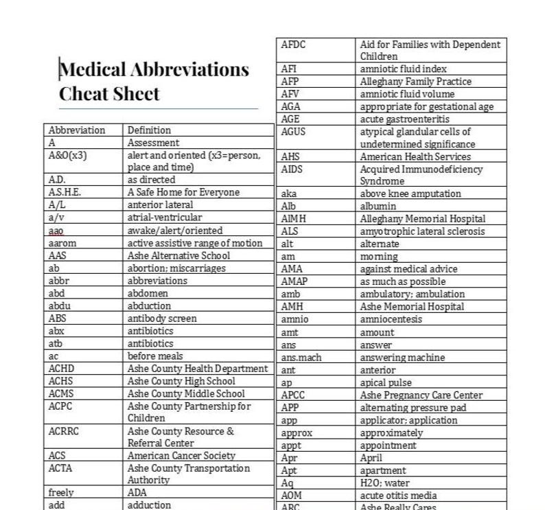 Medical Abbreviations Cheat Sheet, Printable PDF for Students, Nurses ...