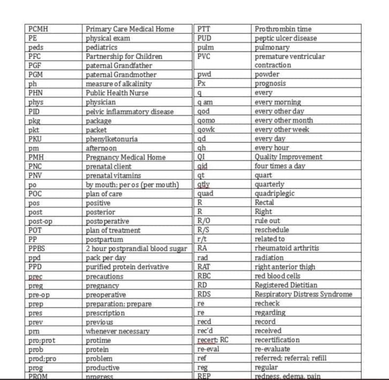 Medical Abbreviations Cheat Sheet, Printable PDF for Students, Nurses ...