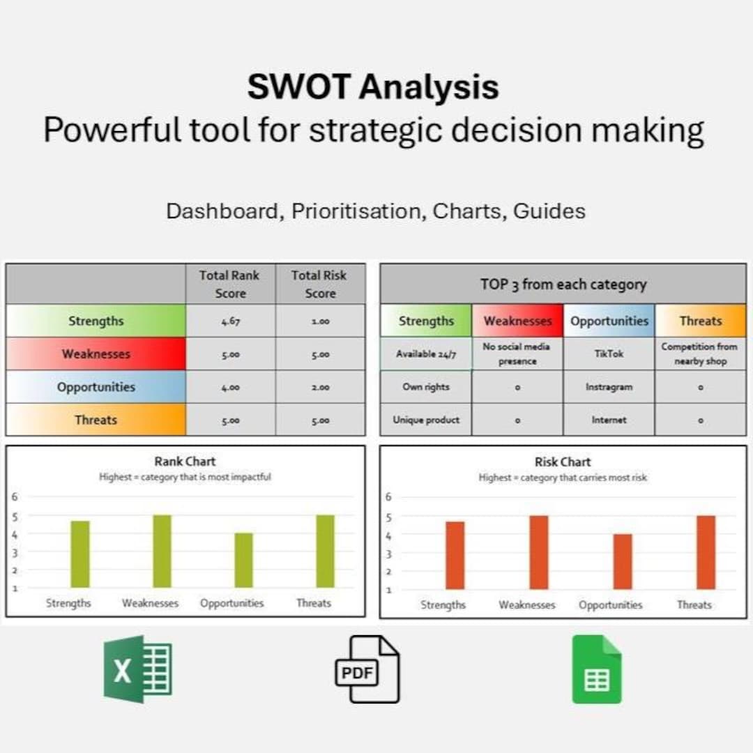 SWOT Analysis Template | Strategic Business Planning | Google Sheets ...
