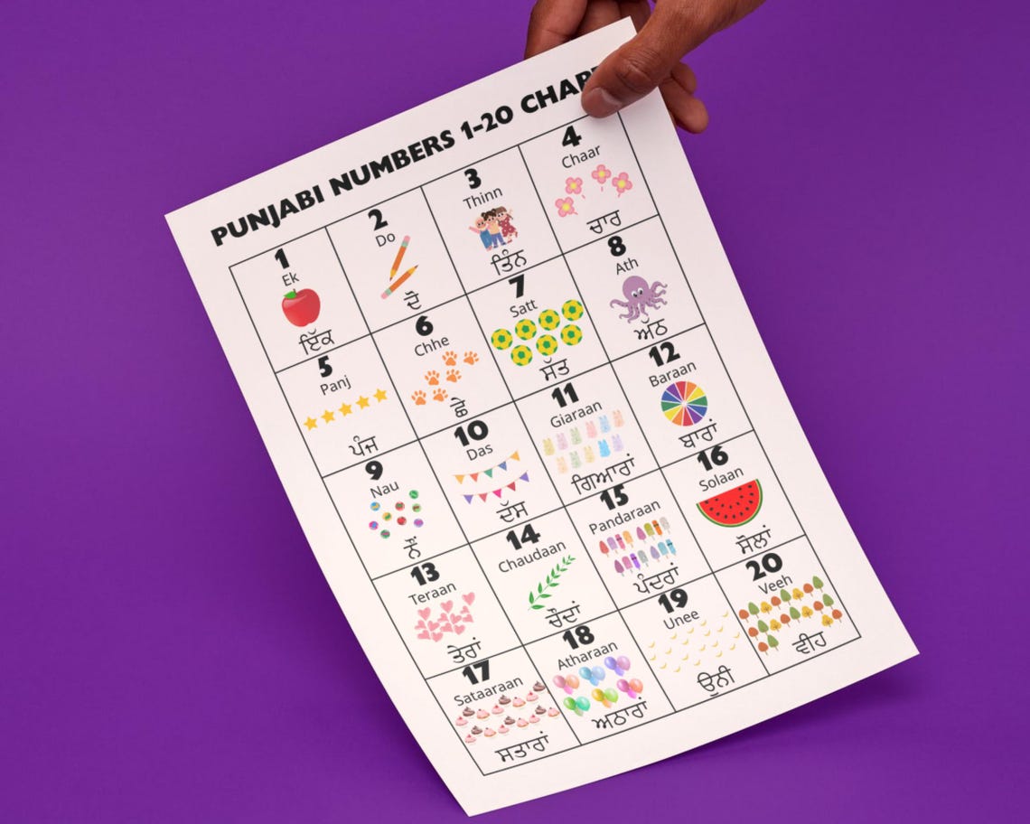 Punjabi Numbers 1-20 Chart for Kids | Gurmukhi & Romanized | Bilingual ...