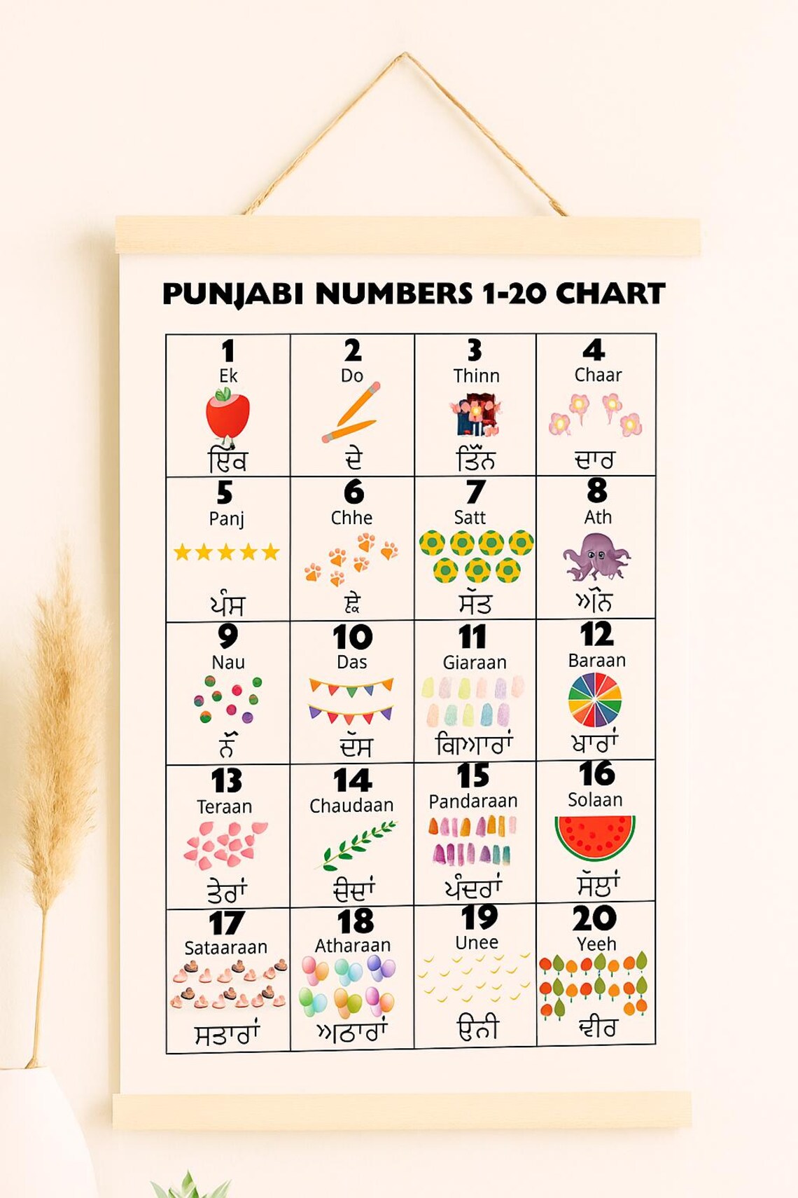 Punjabi Numbers 1-20 Chart for Kids | Gurmukhi & Romanized | Bilingual ...