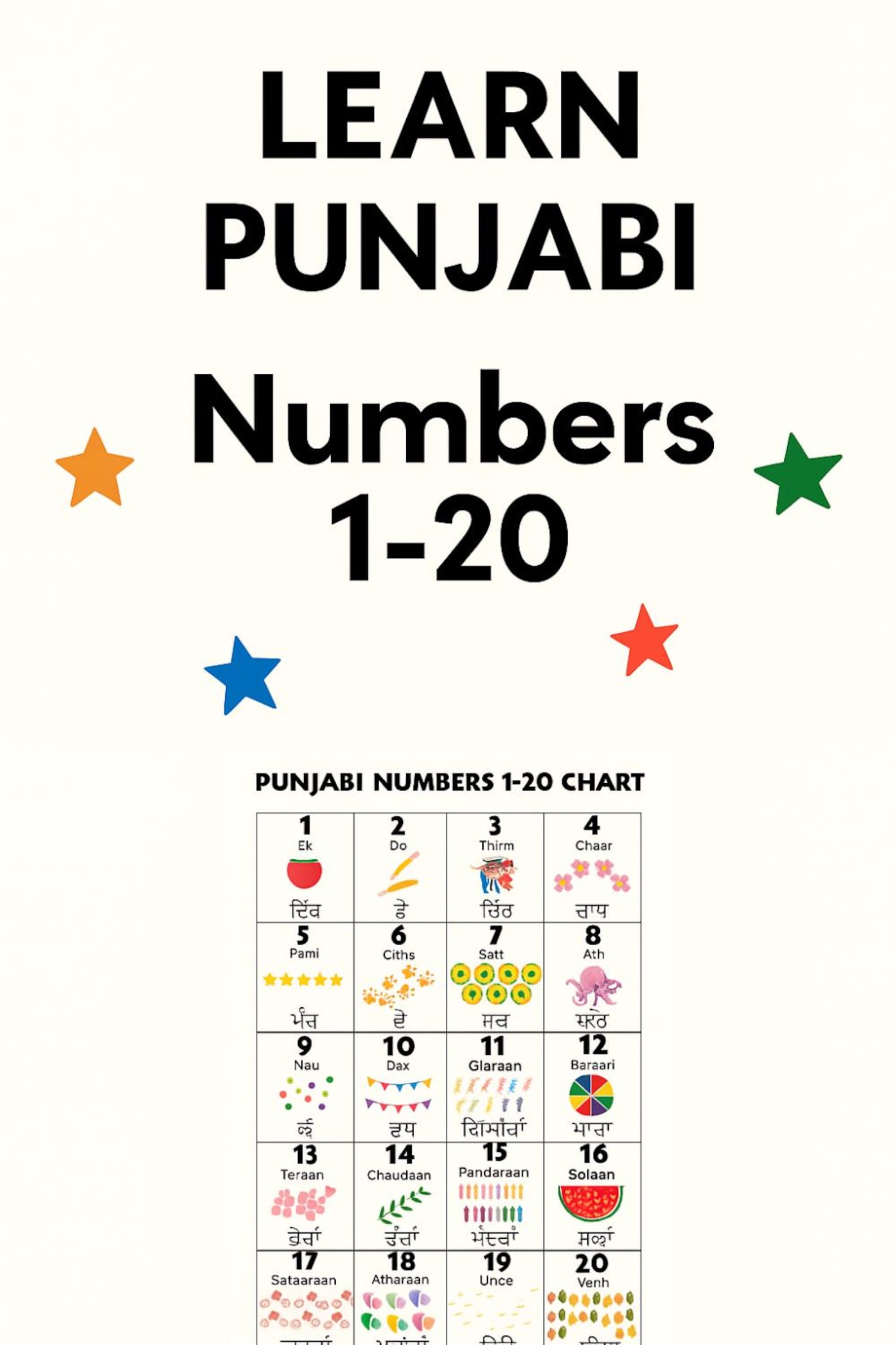 Punjabi Numbers 1-20 Chart for Kids | Gurmukhi & Romanized | Bilingual ...