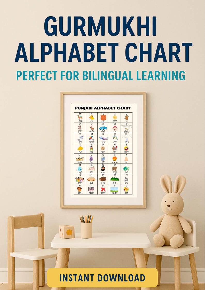 Punjabi Alphabet Chart for Kids | Gurmukhi Learning Poster ...