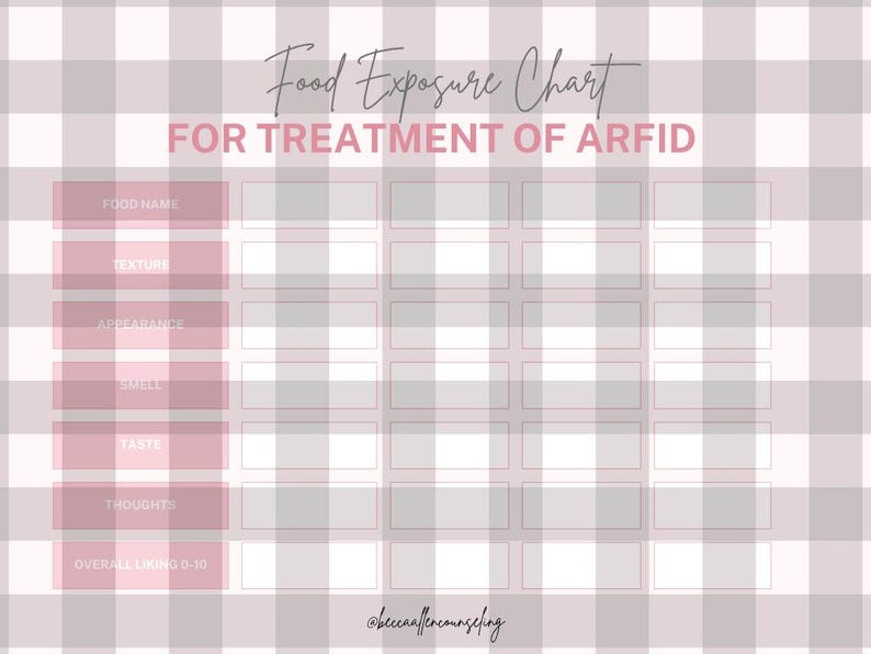 Printable ARFID Food Exposure Chart Worksheet | Mental Health Therapist ...