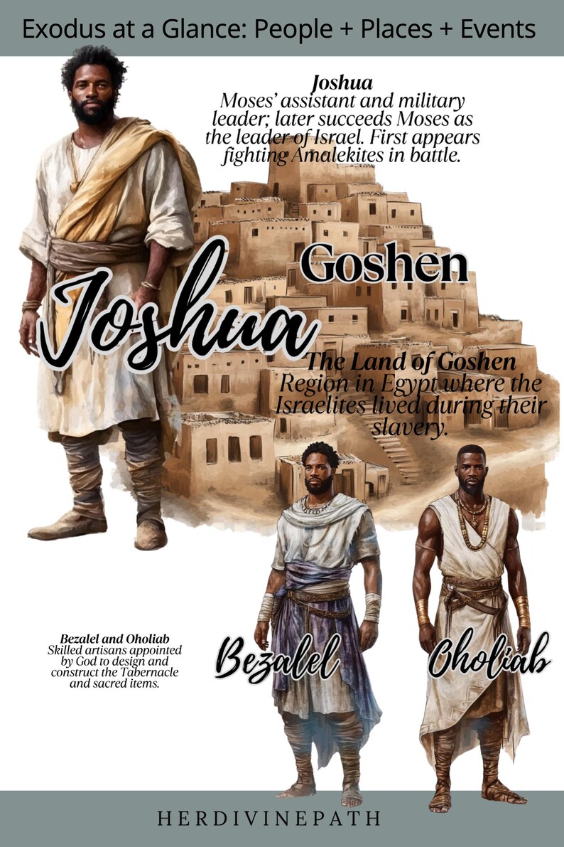 Exodus Bible Characters and Landmarks Digital Stickers/transparent Pngs ...