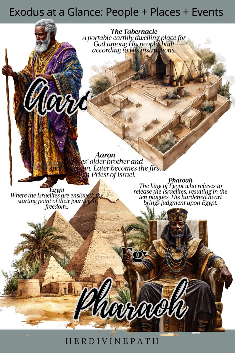 Exodus Bible Characters and Landmarks Digital Stickers/transparent Pngs ...