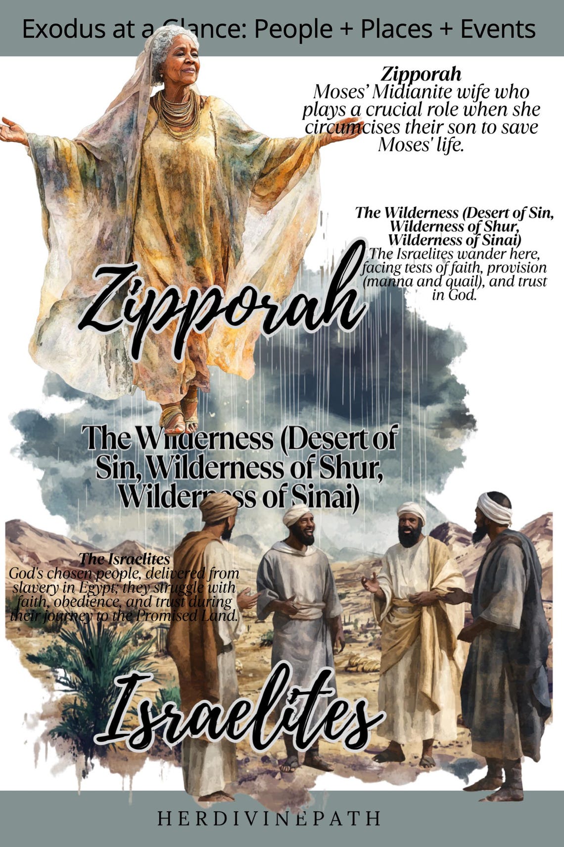 Exodus Bible Characters and Landmarks Digital Stickers/transparent Pngs ...