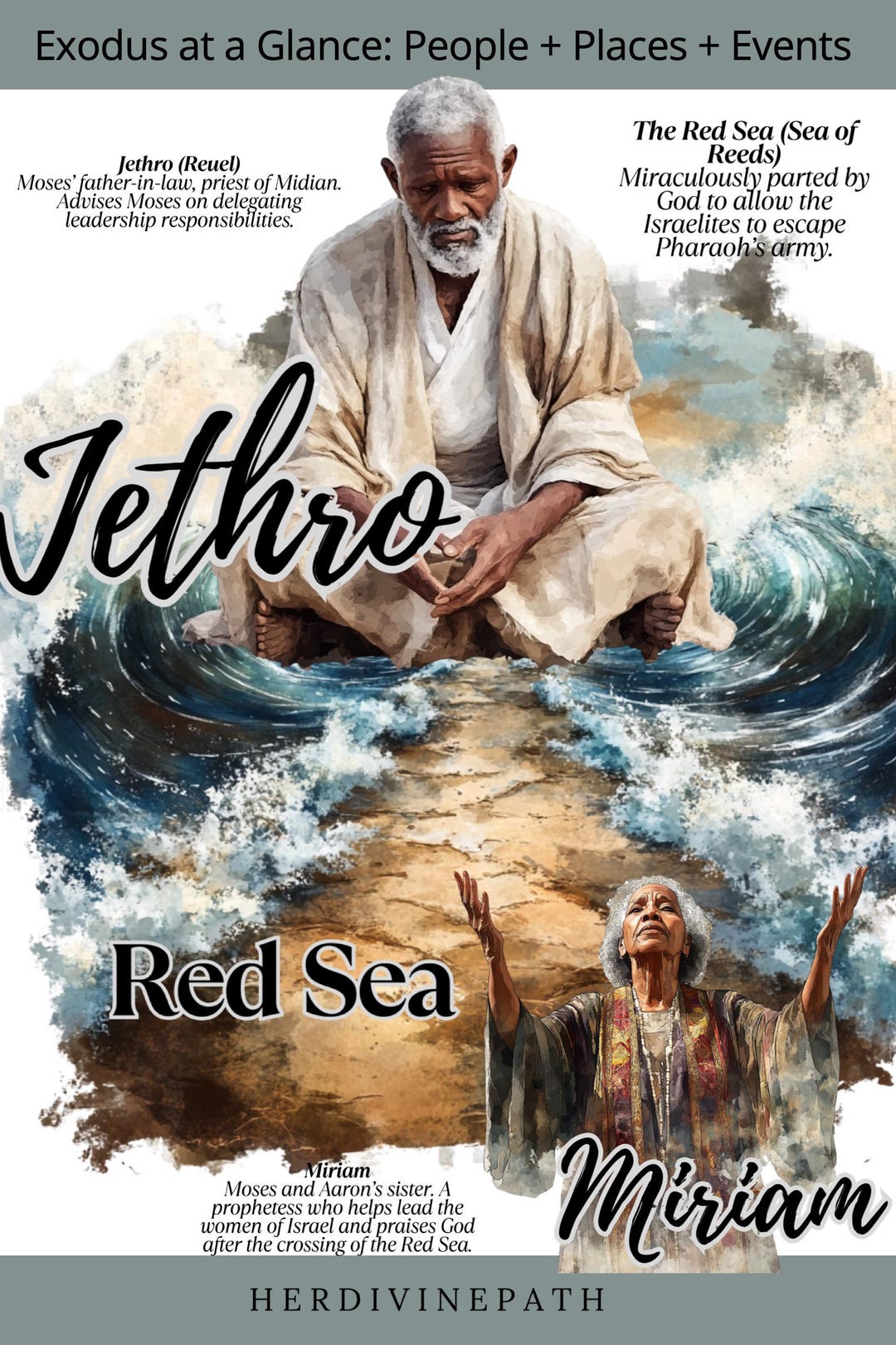 Exodus Bible Characters and Landmarks Digital Stickers/transparent Pngs ...