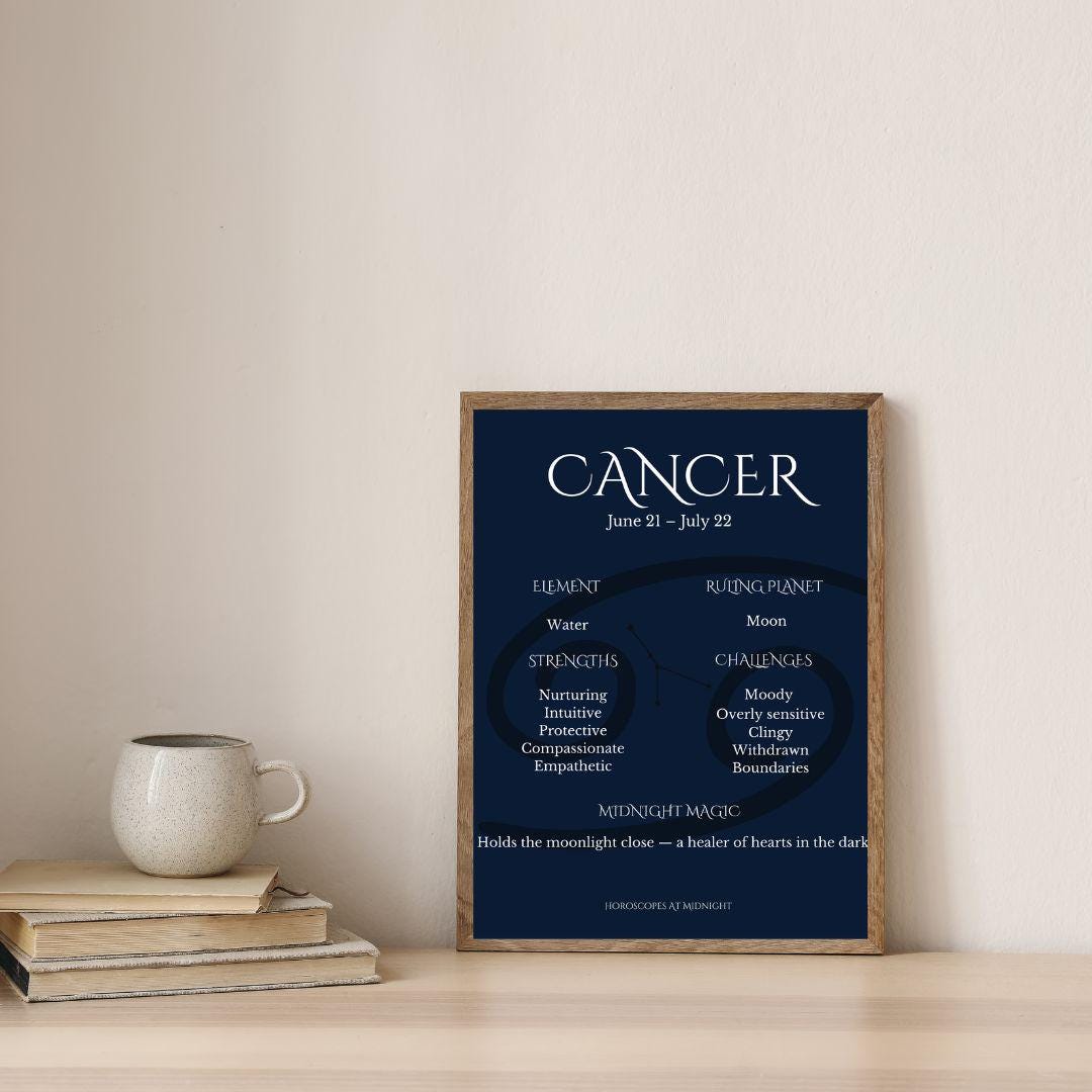 Cancer Zodiac Printable | Astrology Wall Art 8×10 | Horoscope Poster ...
