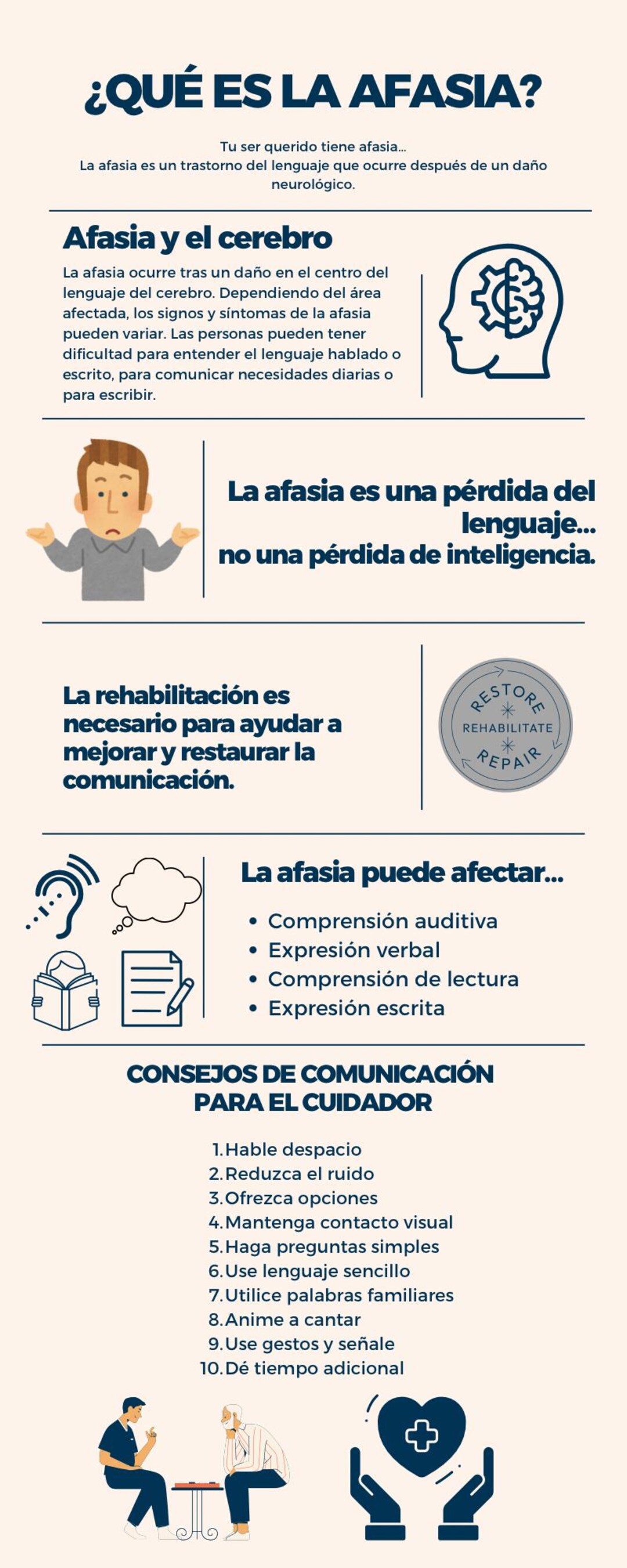 Aphasia Handout- SPANISH - Etsy