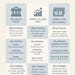 Financial Statement Cheat Sheet PDF | Cash Basis Accounting | P&L ...