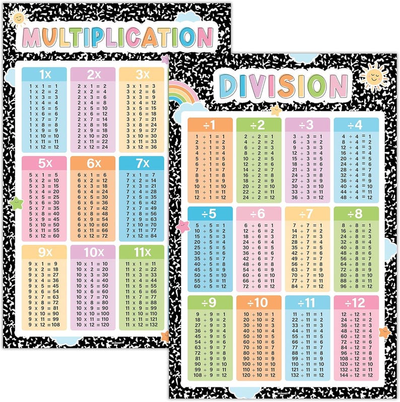 Multiplication & Division Chart for Kids | Math Poster 11.5x17.5 ...