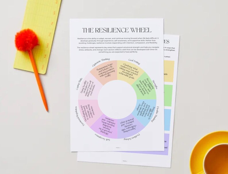 Resilience Wheel | Emotional Regulation, Coping Skills (PDF Printable ...