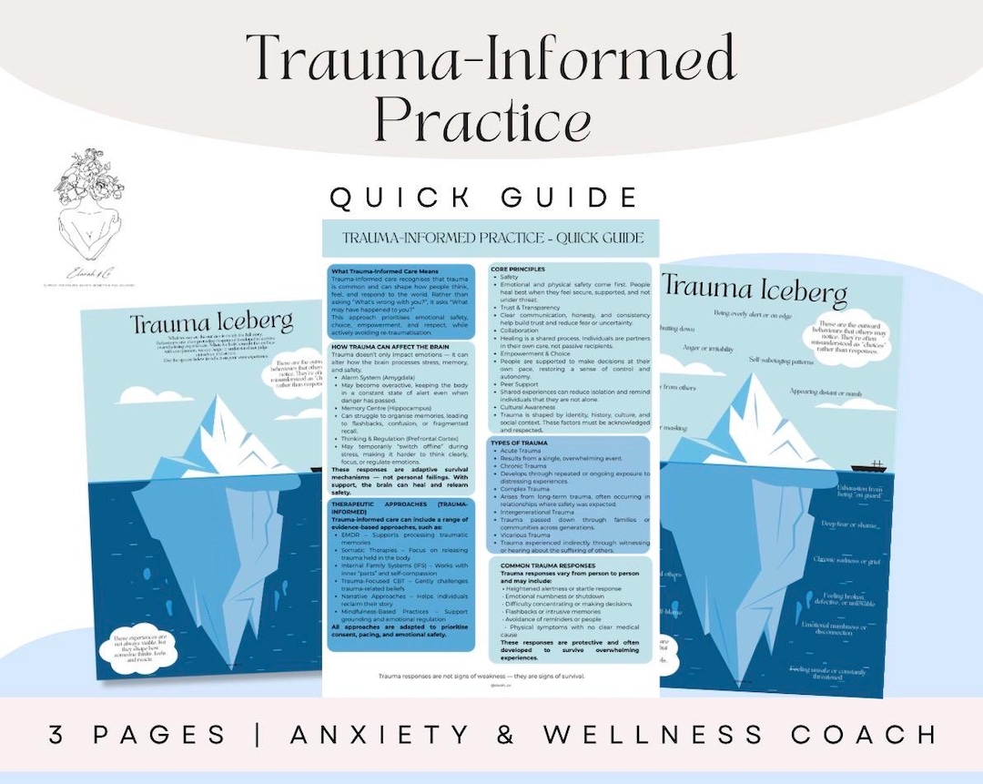 Trauma-informed Practice Guide | Trauma Iceberg Worksheet (PDF Download ...