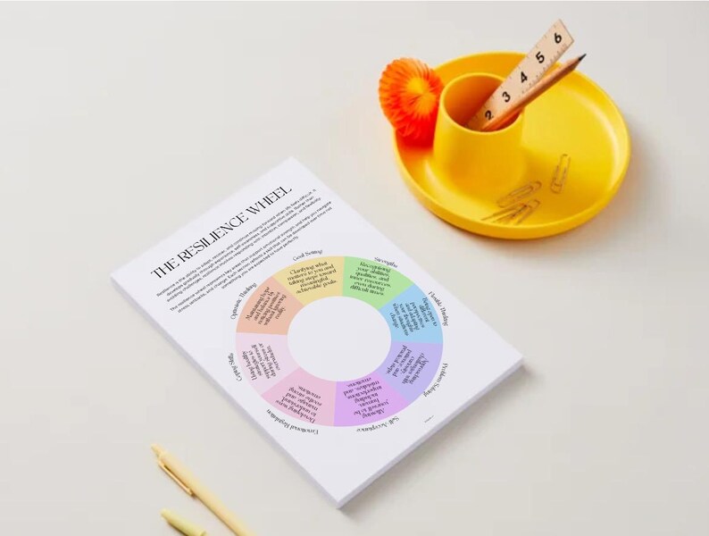 Resilience Wheel | Emotional Regulation, Coping Skills (PDF Printable ...