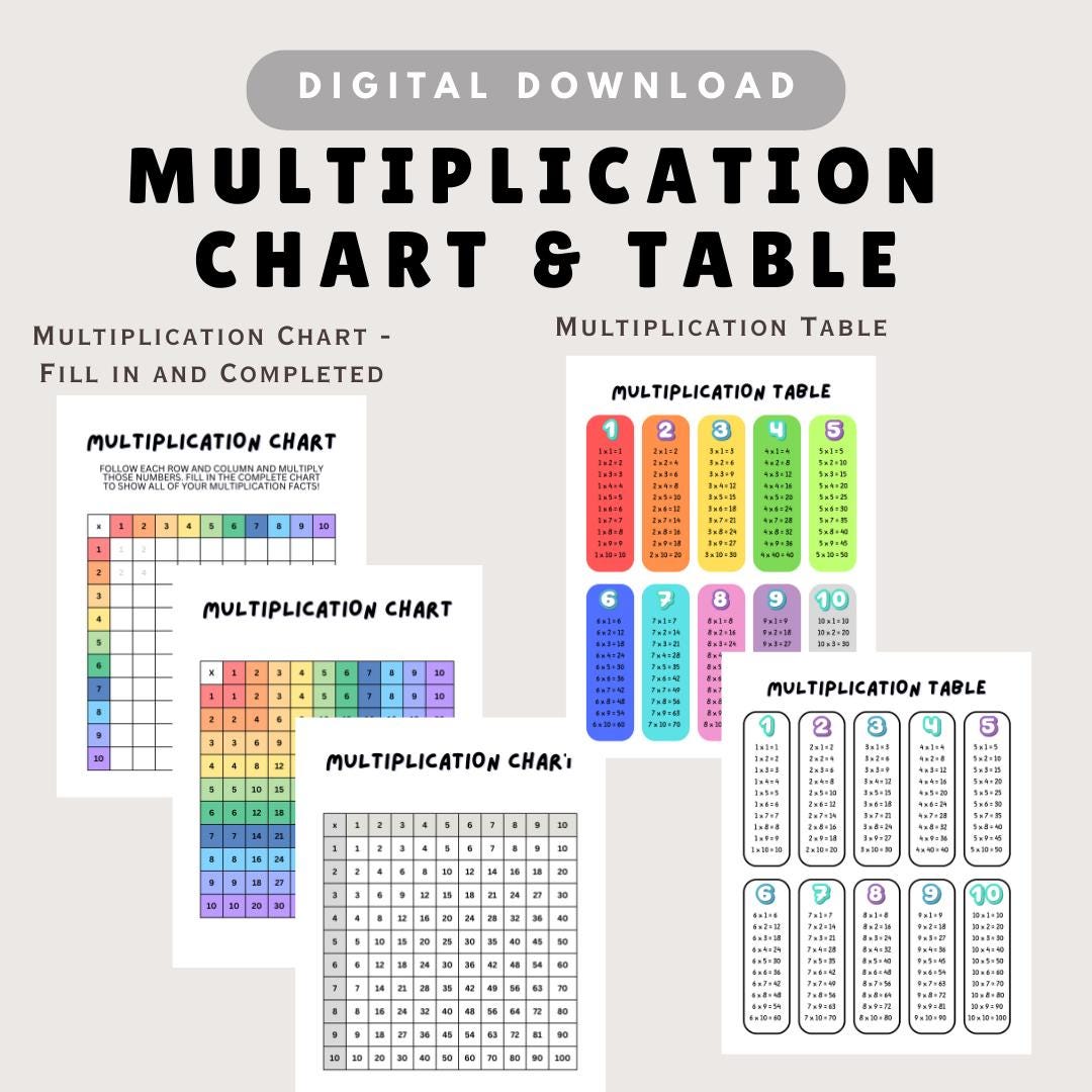 Multiplication Square, Times Table Chart: Math Study Guides (printable ...