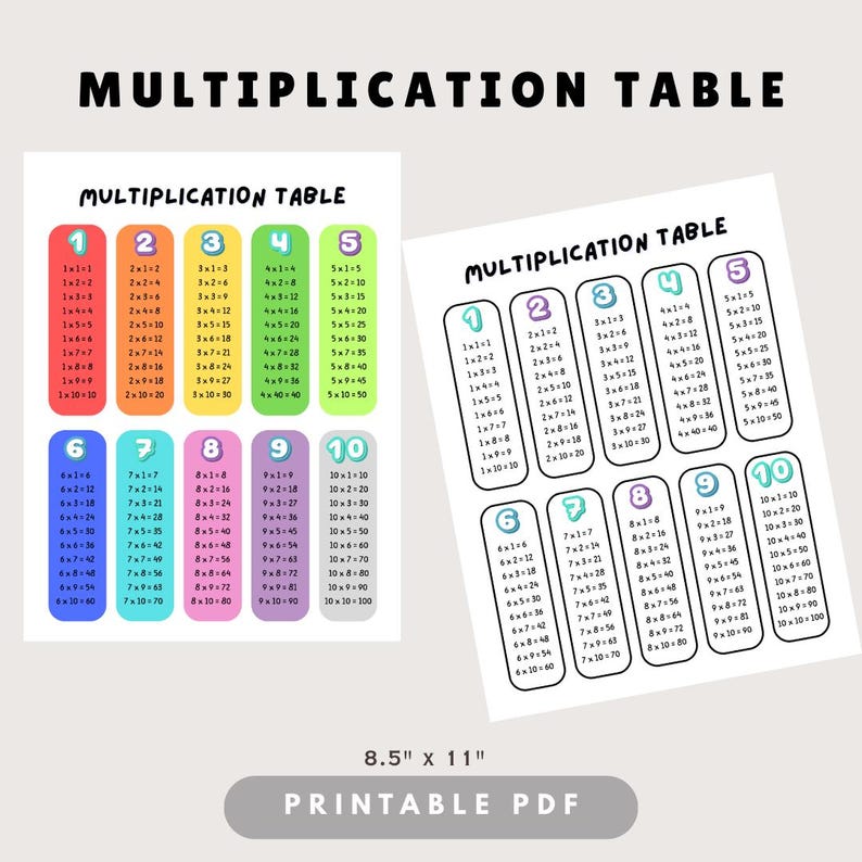 Multiplication Square, Times Table Chart: Math Study Guides (printable PDF) - Etsy