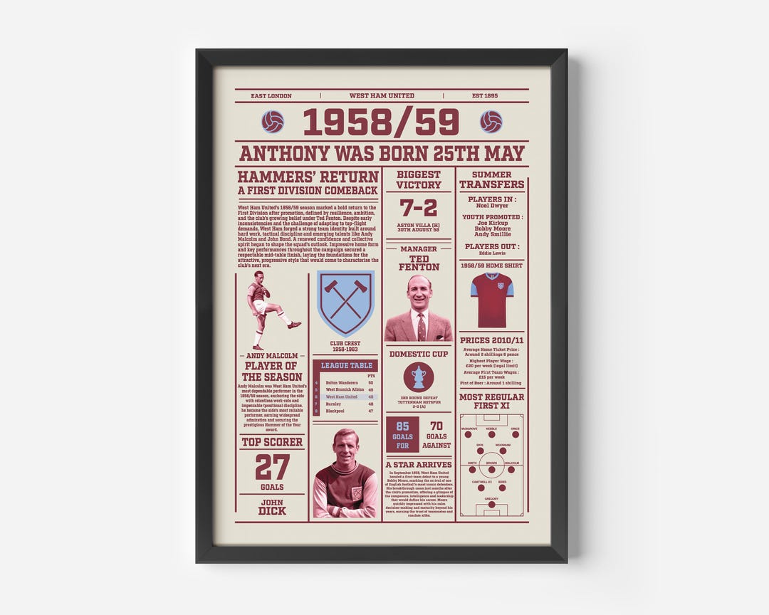 Personalised Football Print - Custom Football Poster - Birthday Gift ...