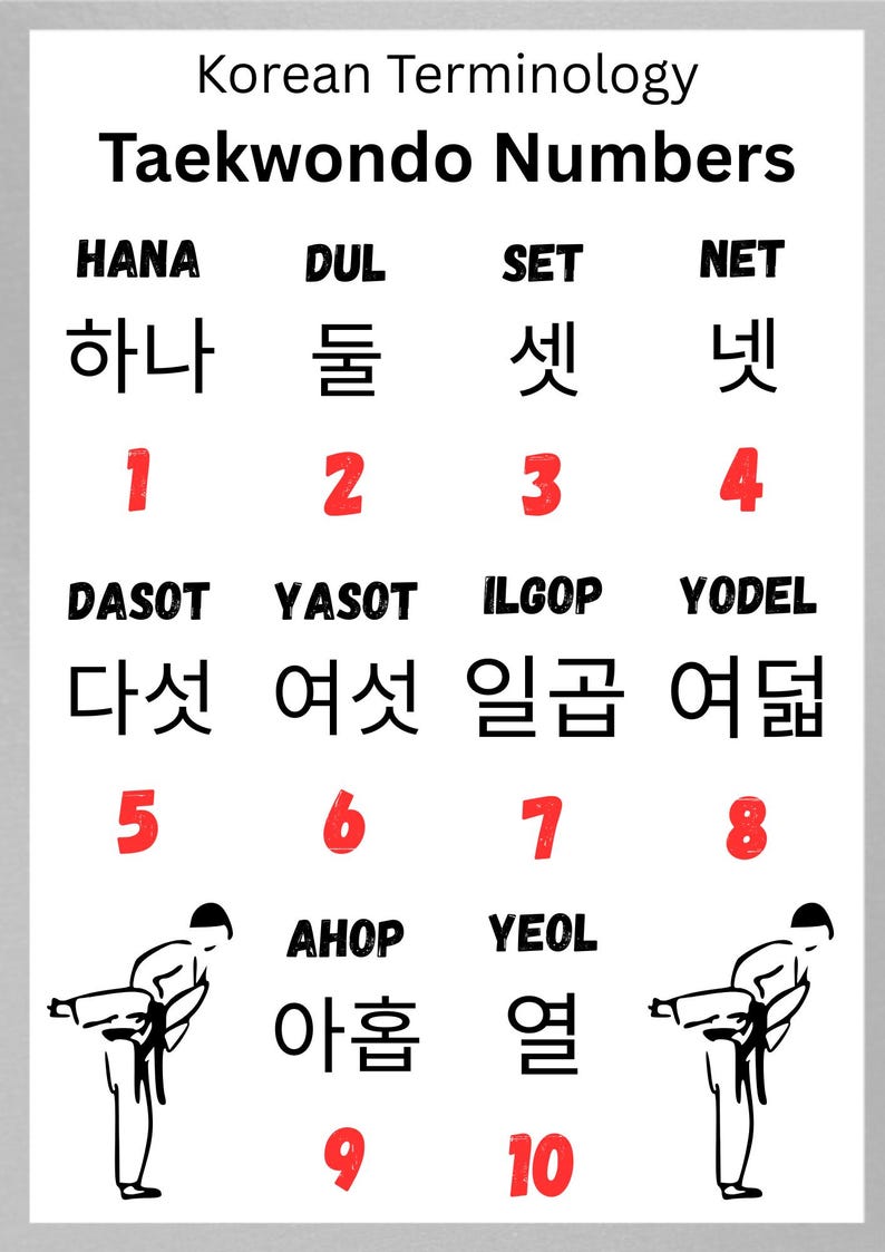 Korean Numbers 1–10 Printable Poster | Taekwondo Kids Wall Art | A3 PDF ...