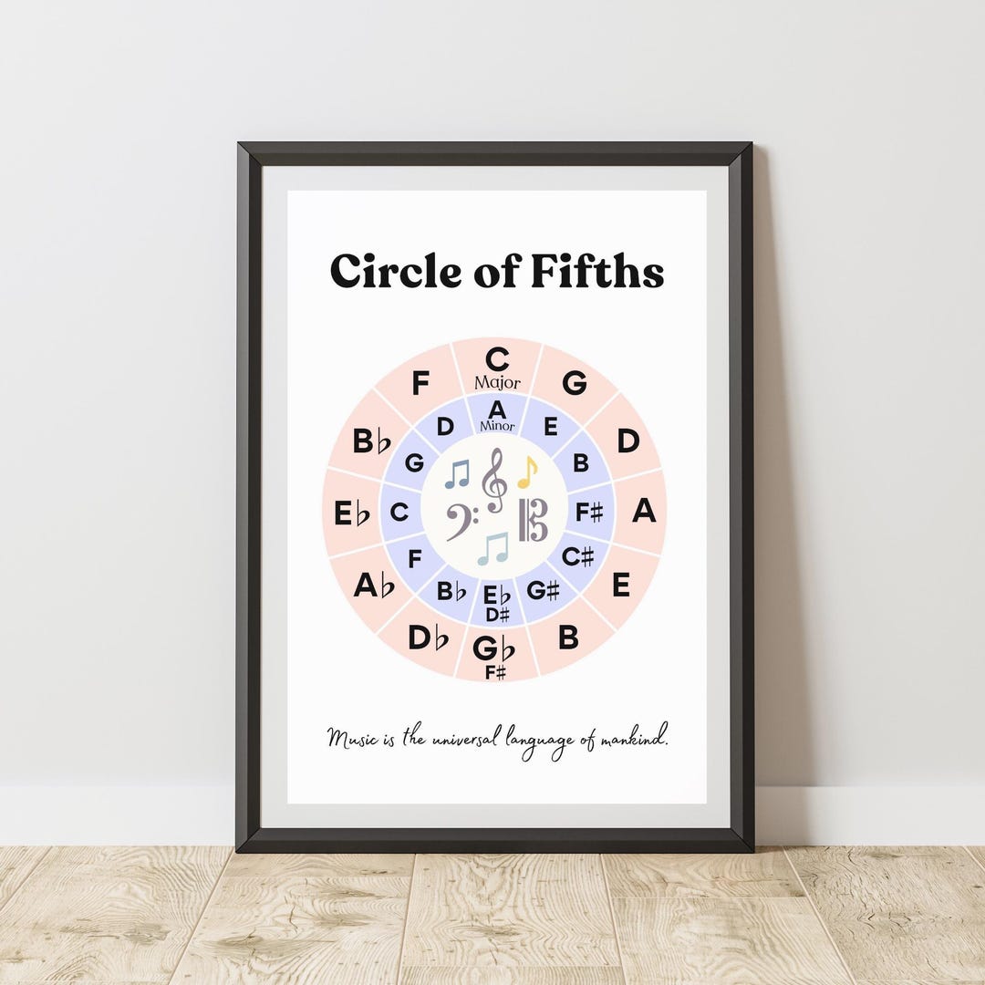 Circle of Fifths Wall Art, Music Classroom Poster, Music Studio Decor ...