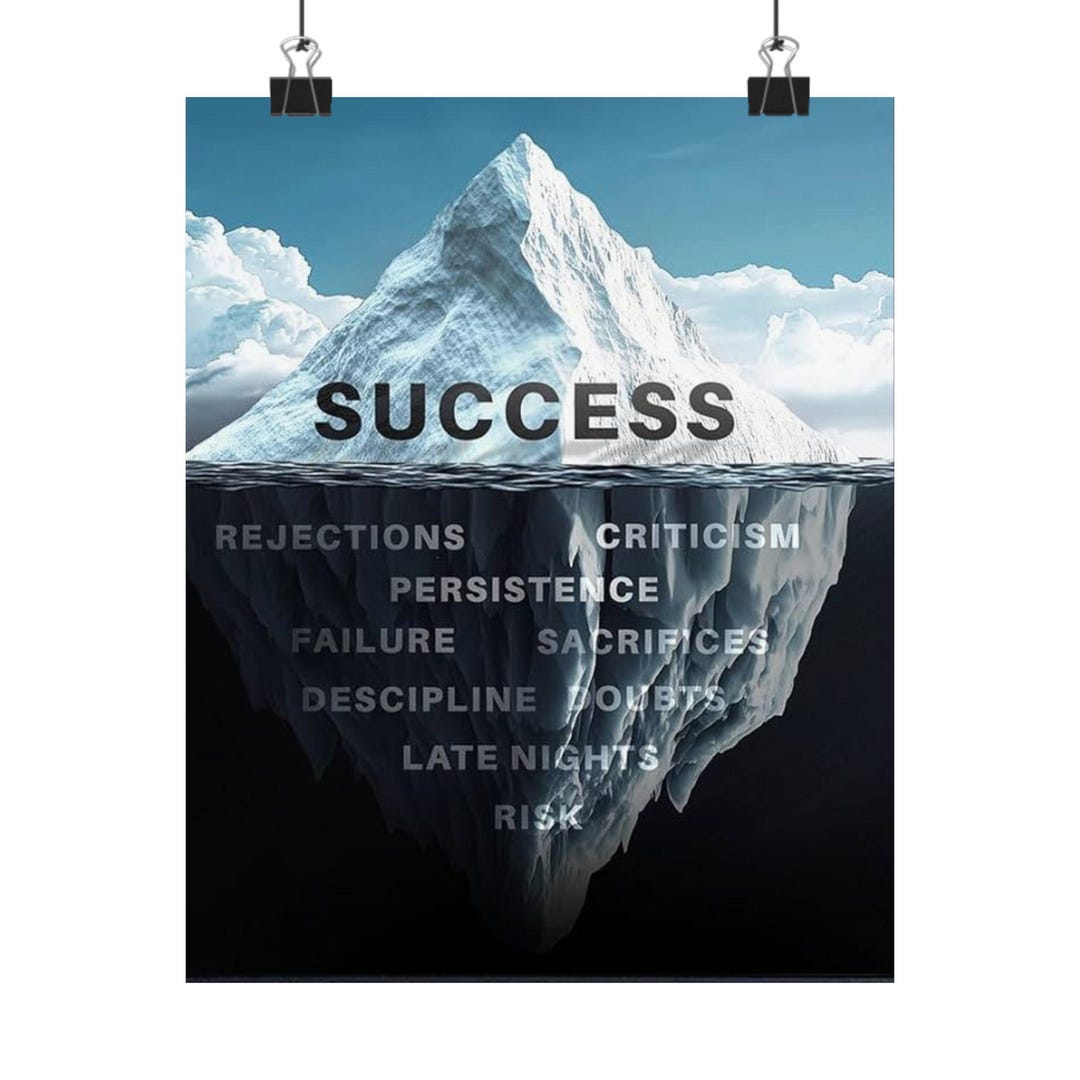 Motivational Iceberg Poster - Success Mindset Decor, Inspirational Wall ...