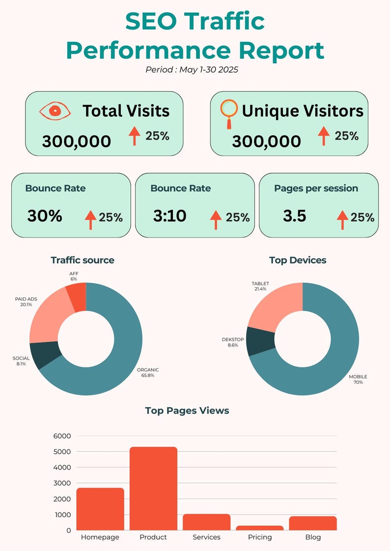 SEO Report Template for JUNE 2025 - Etsy