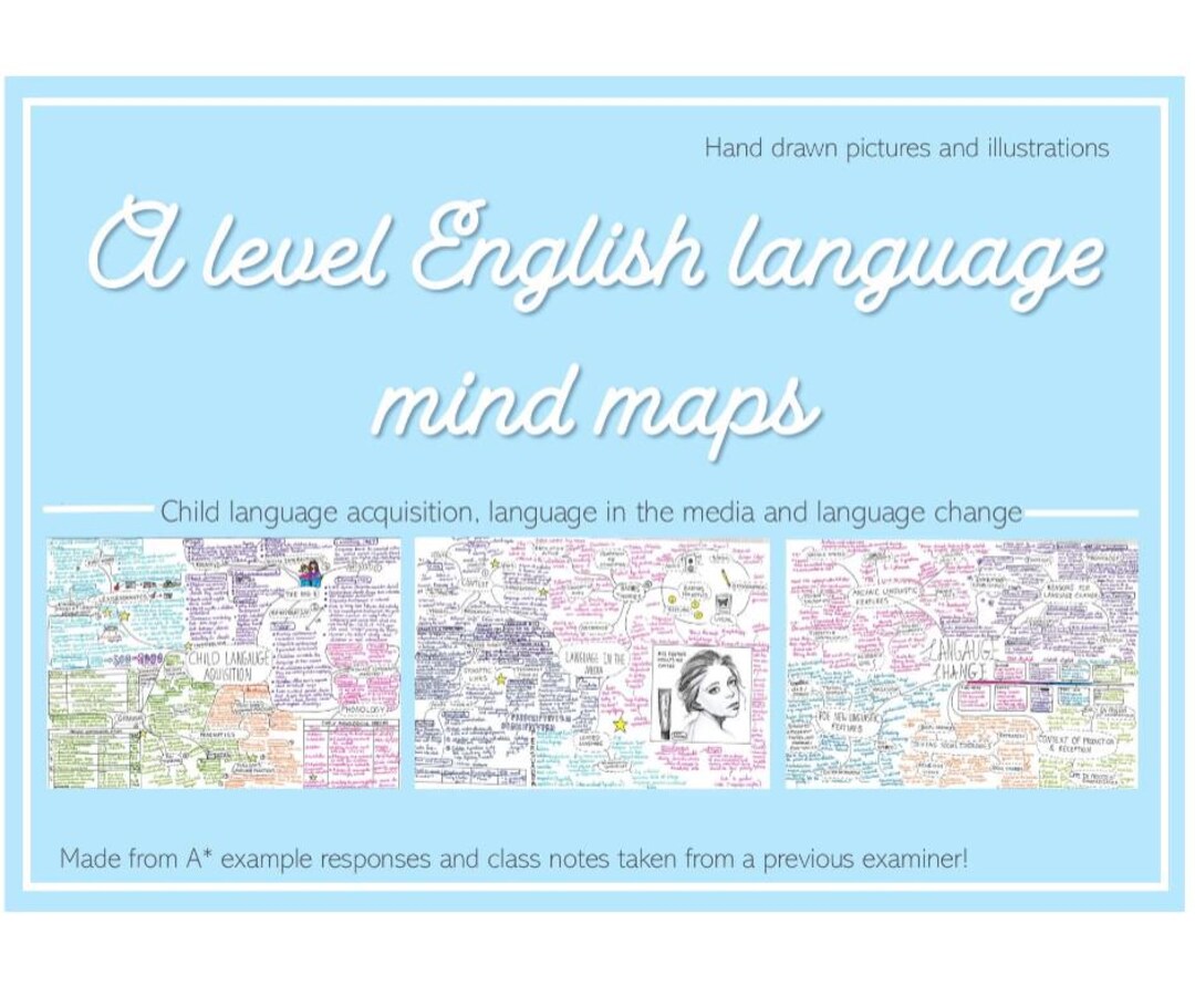 A Level English Language Mind Maps- Child Language Acquisition ...