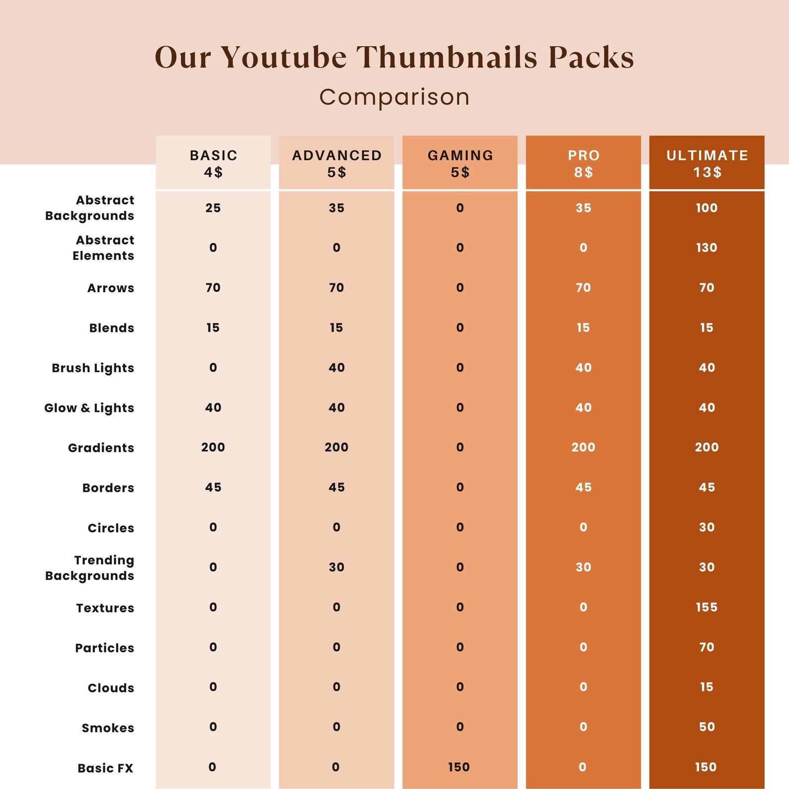 Gaming Youtube Thumbnails Pack: 900+ Assets, Canva Templates (digital ...