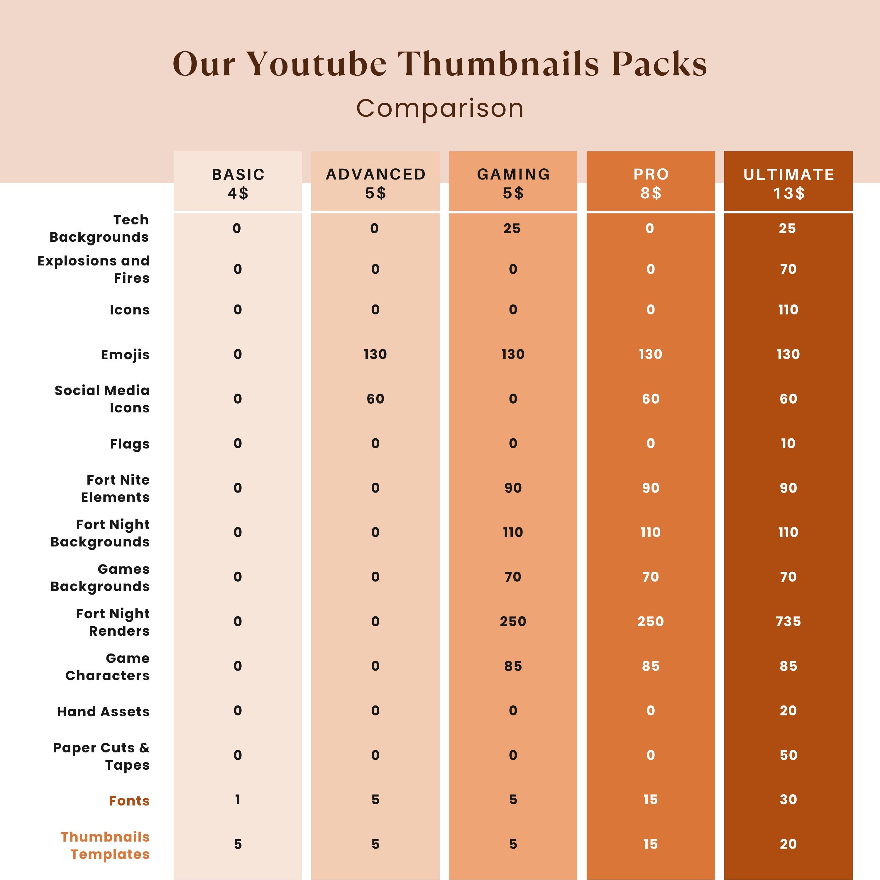Gaming Youtube Thumbnails Pack: 900+ Assets, Canva Templates (digital ...