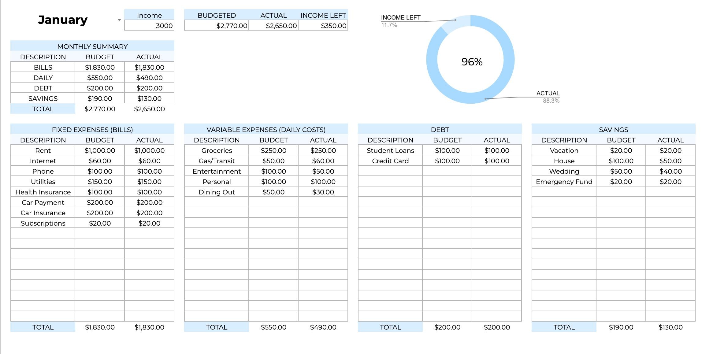 Monthly Budget Spreadsheet Template | Aesthetic Digital Expense Tracker ...