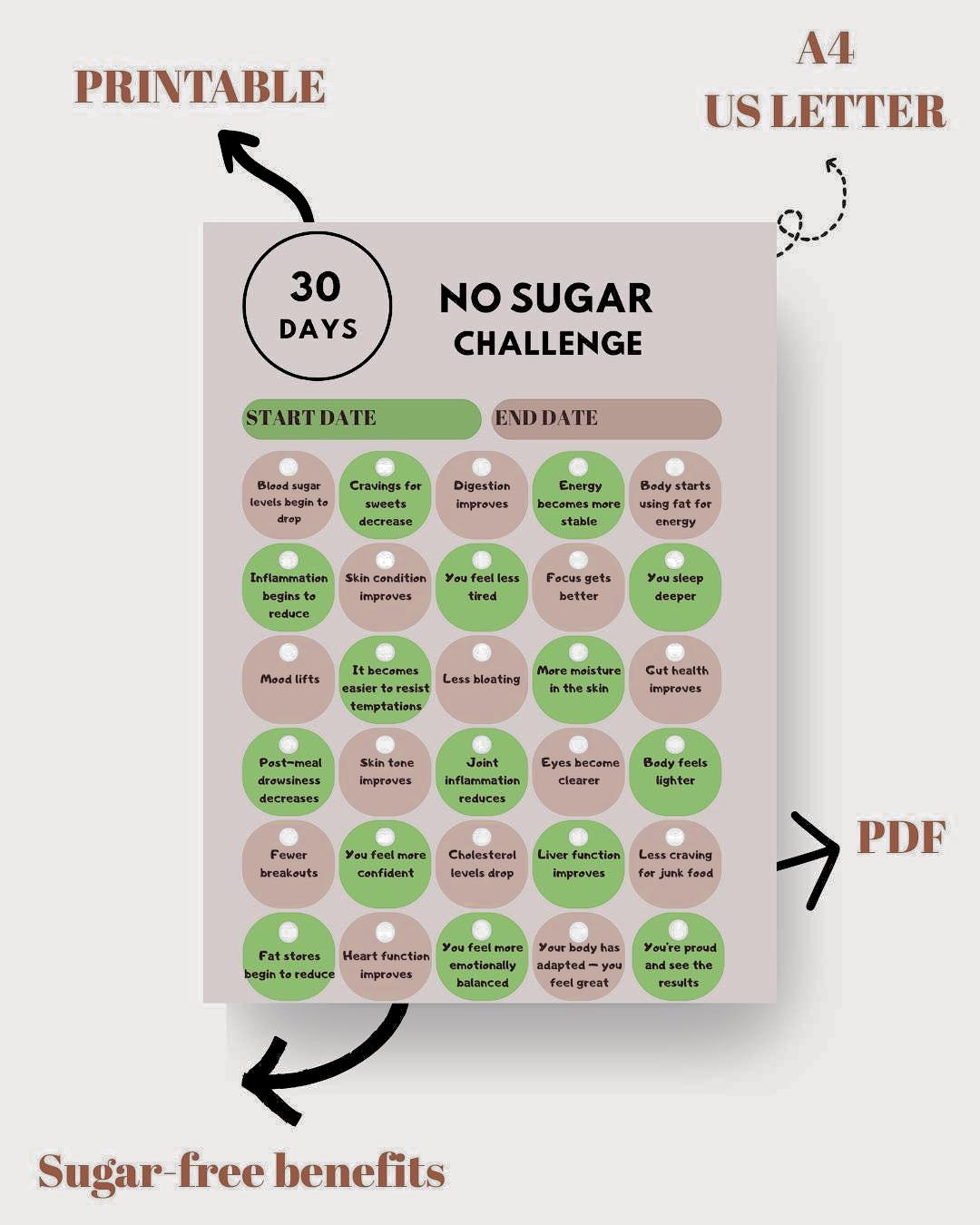 30 Day No Sugar Challenge Printable | No Sugar Tracker | Healthy Sugur ...