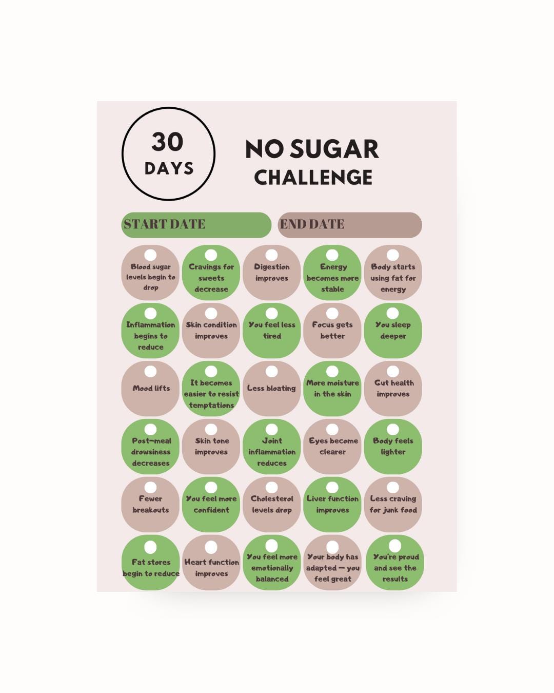 30 Day No Sugar Challenge Printable | No Sugar Tracker | Healthy Sugur ...