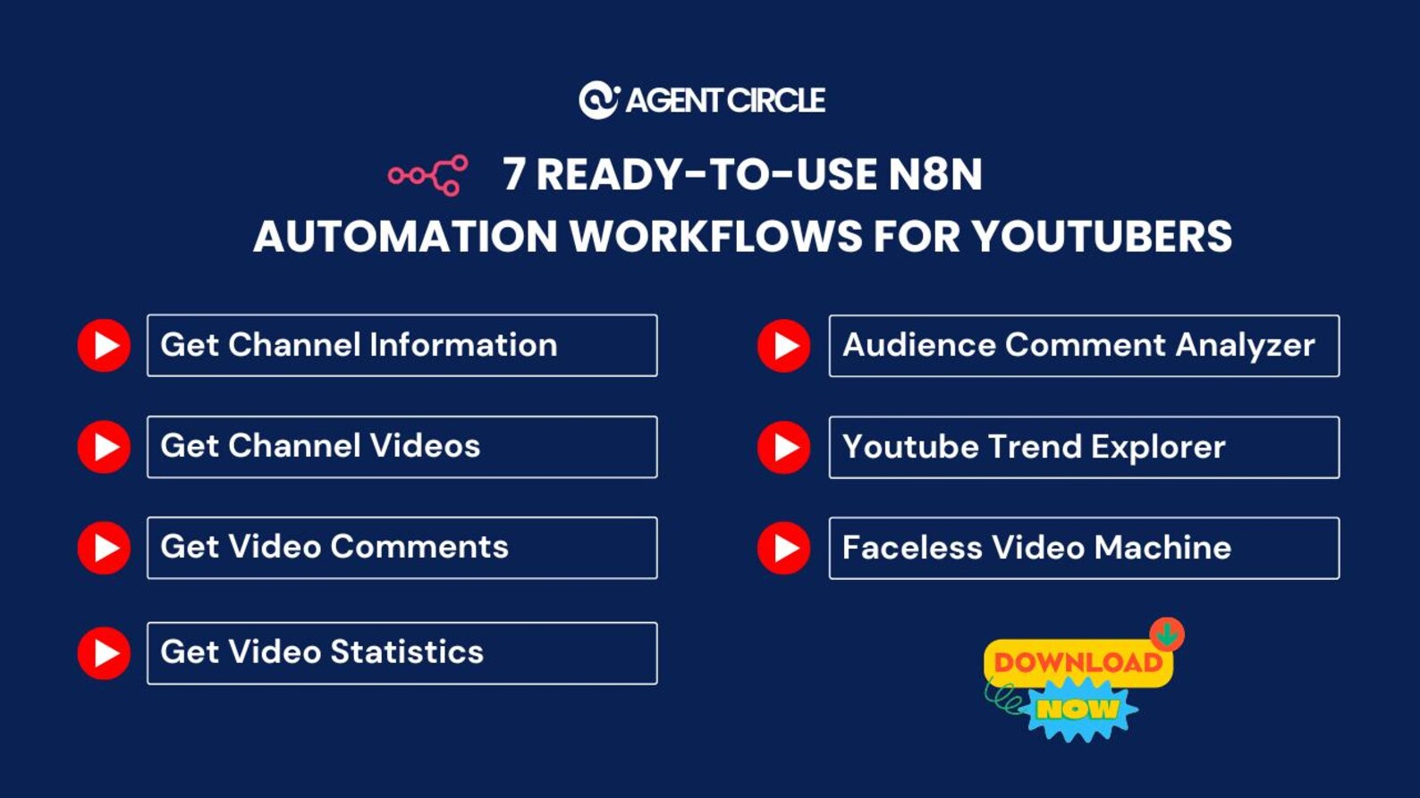 7 Must-have Automation Tools for Youtubers - N8n Automation Workflow - Etsy