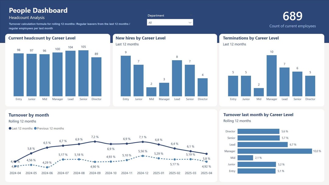 People Dashboard (power BI) - Etsy