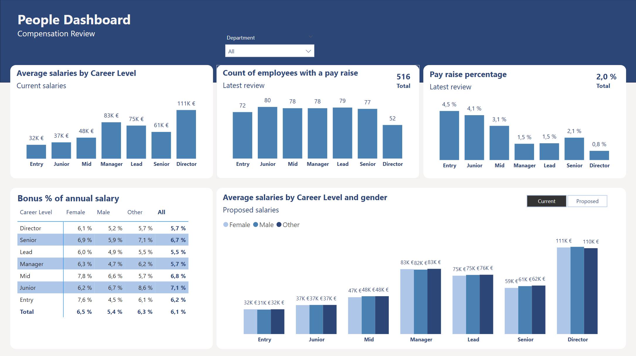 People Dashboard (power BI) - Etsy