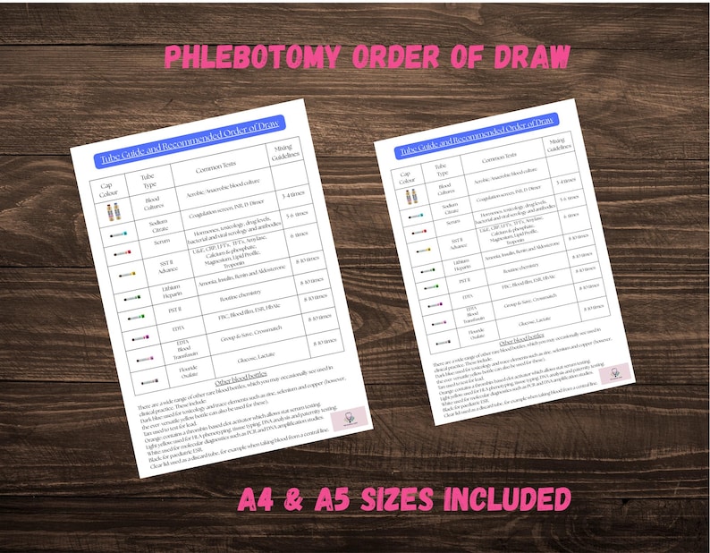 Phlebotomy Order of Draw Chart, Nurse Study Guide (PDF) - Etsy