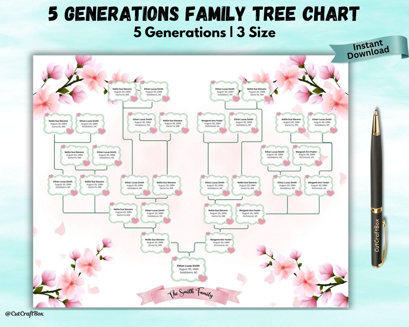 Editable 5 Generation Family Tree Chart: Floral Genealogy Design (canva ...