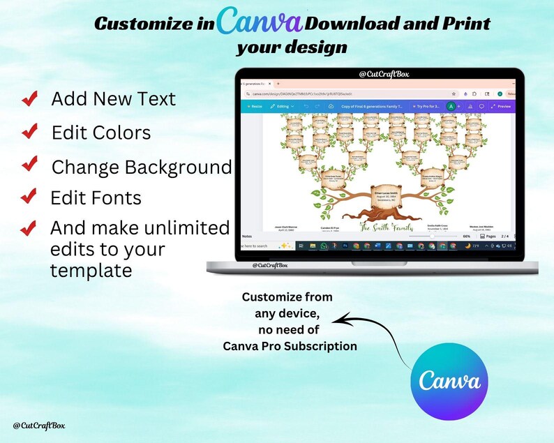 5 Generation Family Tree Chart: Genealogy Art, Reunion Gift (canva ...