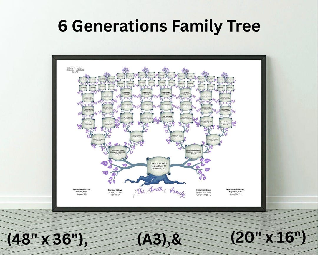 Editable 6-generation Family Tree Chart: Genealogy Gift (canva Template ...