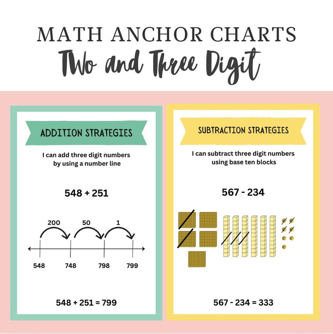Addition and Subtraction Posters | Math Classroom Decor | First Grade ...