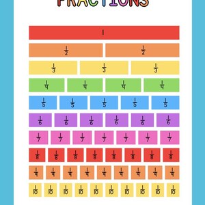 Early Math Posters for Kids | Shapes, Numbers, Telling Time, 100 Chart ...