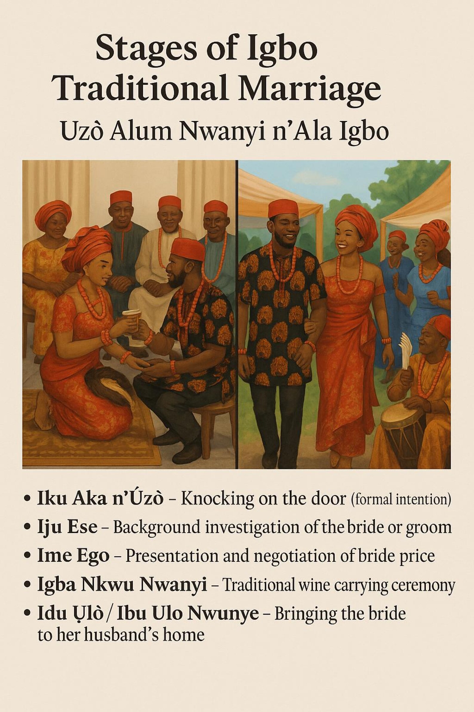Stages of Igbo Traditional Marriage | Cultural Educational Poster ...