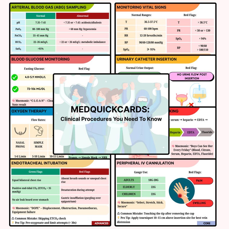 Clinical Procedures Digital Toolkit: Nursing & Med Student OSCE Prep ...
